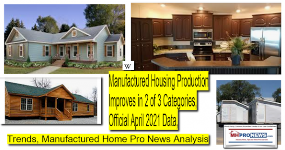 Manufactured Housing Production Improves in 2 of 3 Categories, Official ...