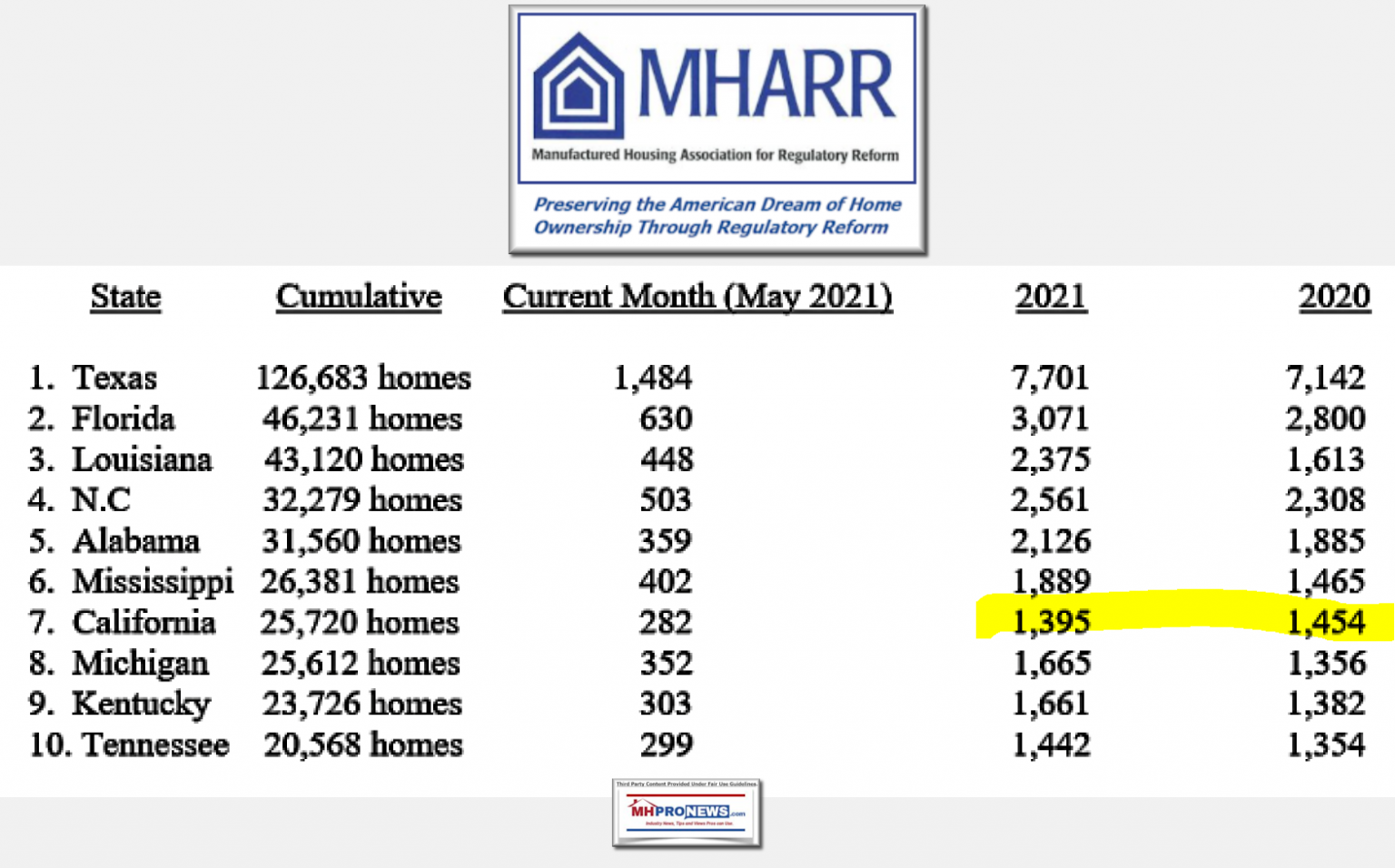 IBTS HUD Code Data - Manufactured Home Production in May 2021 Up in 2 ...