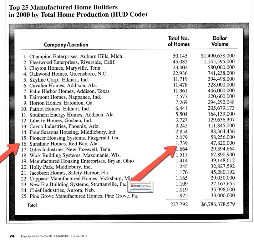 50th Anniversary Celebration Year - Sunshine Homes 1971-2021 – From ...