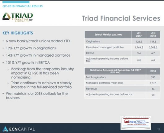 Triad Financial Services Recent Reporting on Manufactured Home Lending