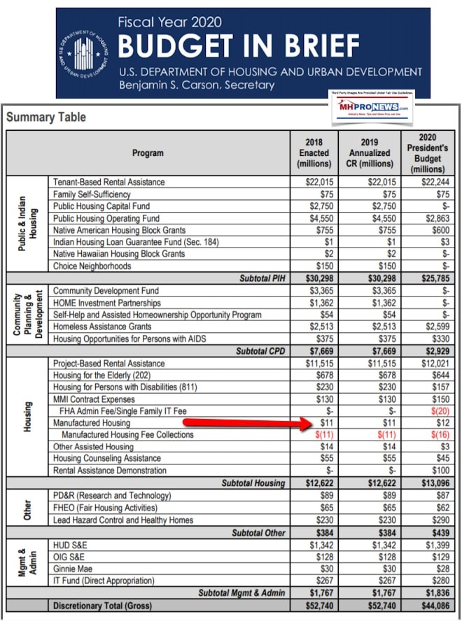 What HUD Will and Won’t Say About Manufactured Housing Programs in 2020 ...