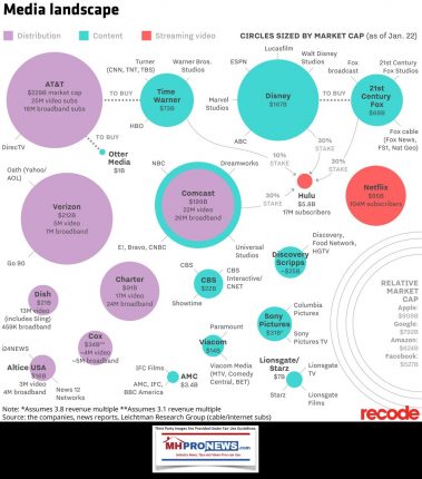 Media Consolidation at a Glance, 4 Infographics