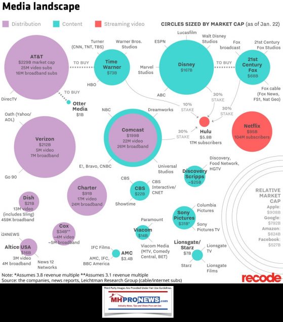Media Consolidation at a Glance, 4 Infographics
