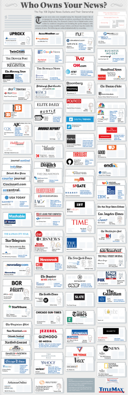 Media Consolidation at a Glance, 4 Infographics