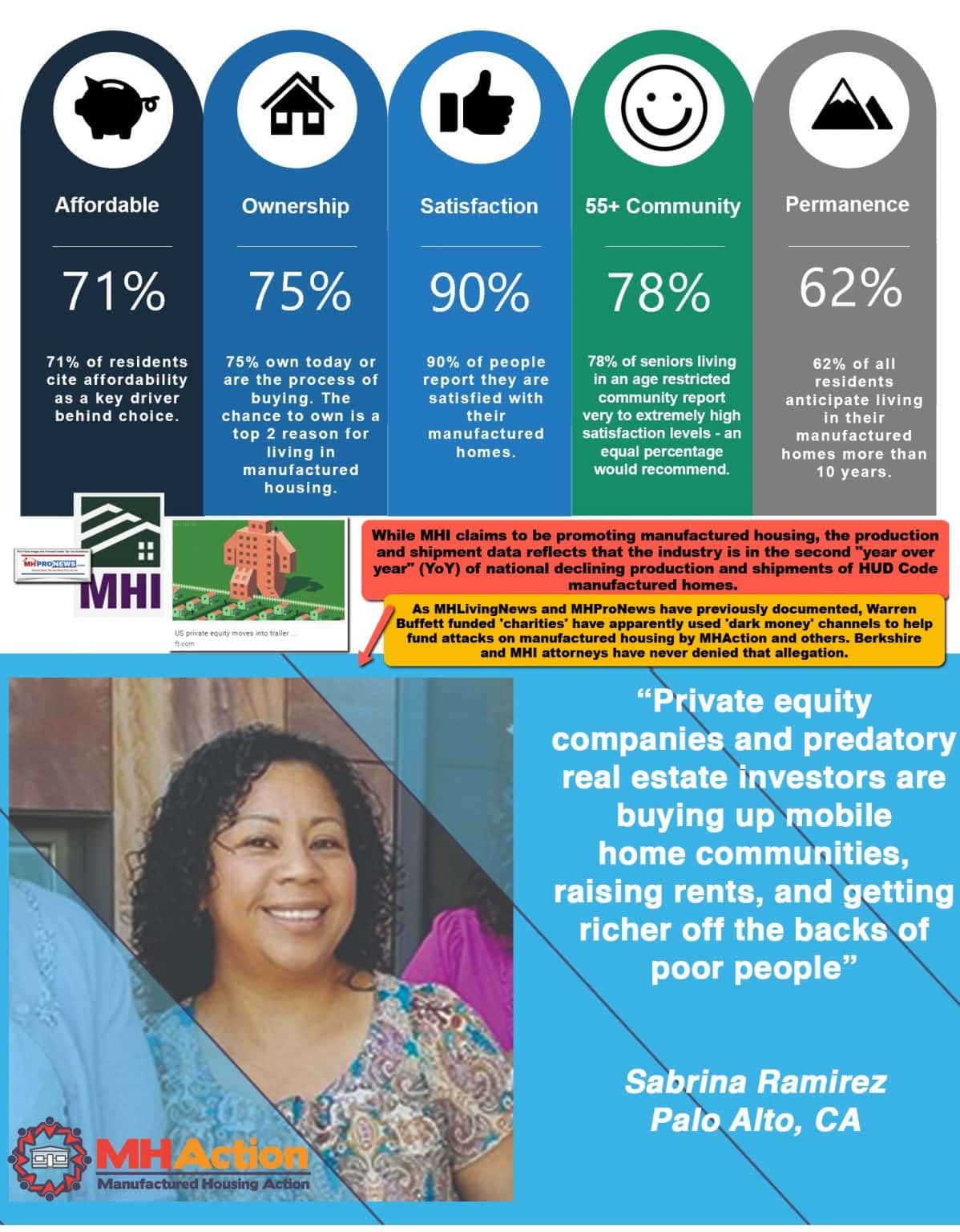 $100M-Equity LifeStyle Properties (ELS) Marguerite Nader-President-CEO ...