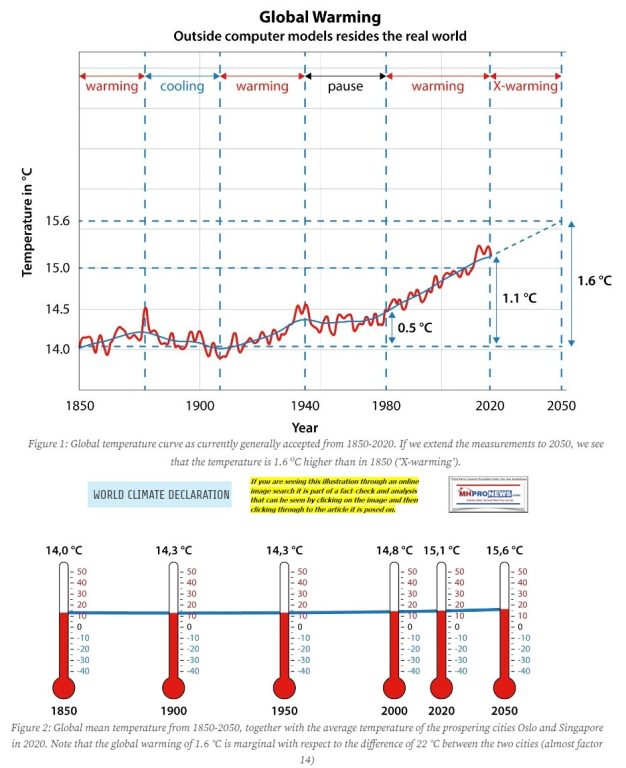 Who’s Right? Climate Claims-DOE Slam ‘Mobile Homes’ 1100+Scientists ...