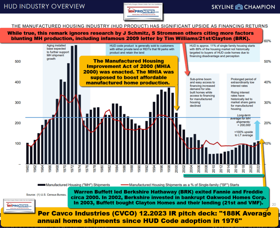 Fix vs MH In? HUD Announced Presenters 2024 Innovative Housing Showcase ...