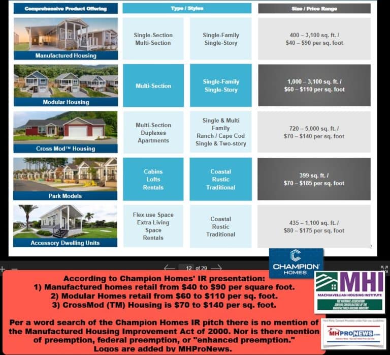 Champion Homes Shakeup: Mark Yost Out-Tim Larson Appointed President ...