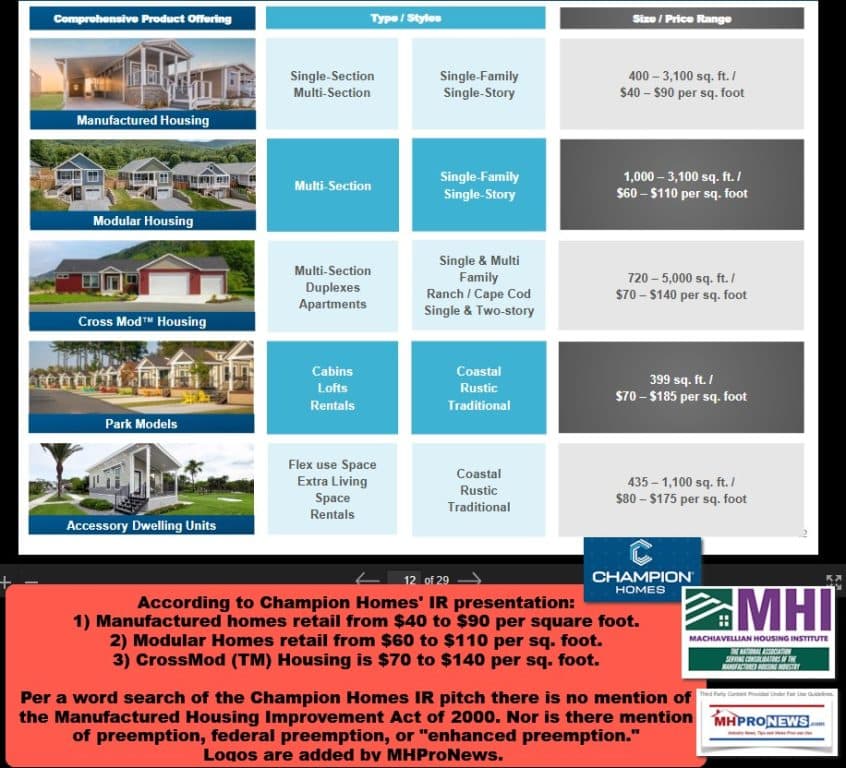 Champion Homes (SKY) Curious Investor Claims+Missing Info? Champion in ...